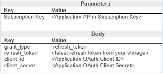 Paycor Developers Portal